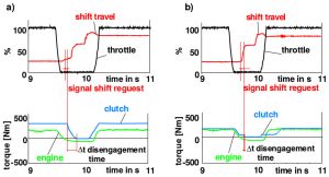 Electronic clutch control – x-engineer.org
