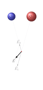 The principle of superposition – x-engineer.org