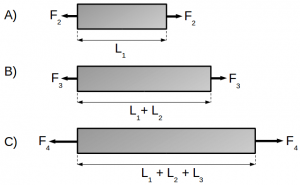 The principle of superposition – x-engineer.org