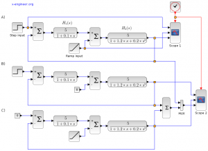 The principle of superposition – x-engineer.org