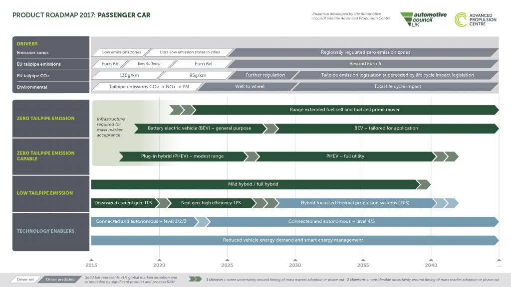 Vehicle powertrain research and development – x-engineer.org