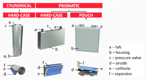 EV design – battery calculation – x-engineer.org