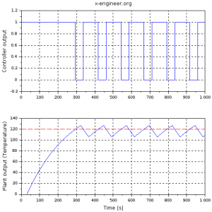 On-off control system – x-engineer.org
