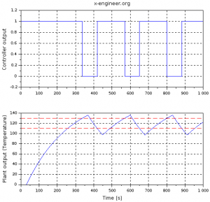 On-off control system – x-engineer.org