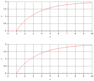 Transfer function algebra – x-engineer.org