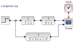 Transfer function algebra – x-engineer.org
