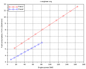 Real world fuel consumption – x-engineer.org