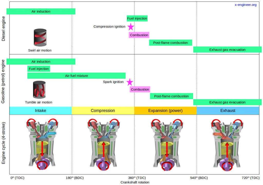 Engine combustion process explained – x-engineer.org