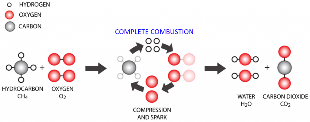 Engine combustion process explained – x-engineer.org