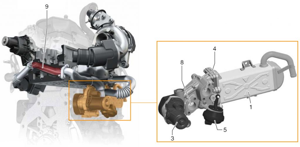Exhaust Gas Recirculation (EGR) complete guide – components – x ...