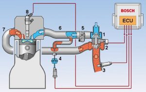 Exhaust Gas Recirculation (EGR) complete guide – introduction – x ...