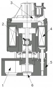 Exhaust Gas Recirculation (EGR) complete guide – components – x ...