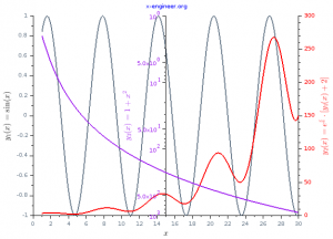 How to create a multiple y-axes plot in Scilab – x-engineer.org