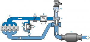 Exhaust Gas Recirculation (EGR) complete guide – architectures – x ...