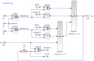 Rate (gradient) limiter – Xcos modeling and simulation – x-engineer.org