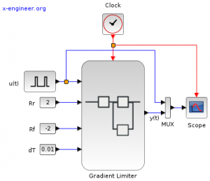 Rate (gradient) limiter – Xcos modeling and simulation – x-engineer.org