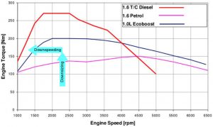 Dual Mass Flywheel (DMF) – x-engineer.org
