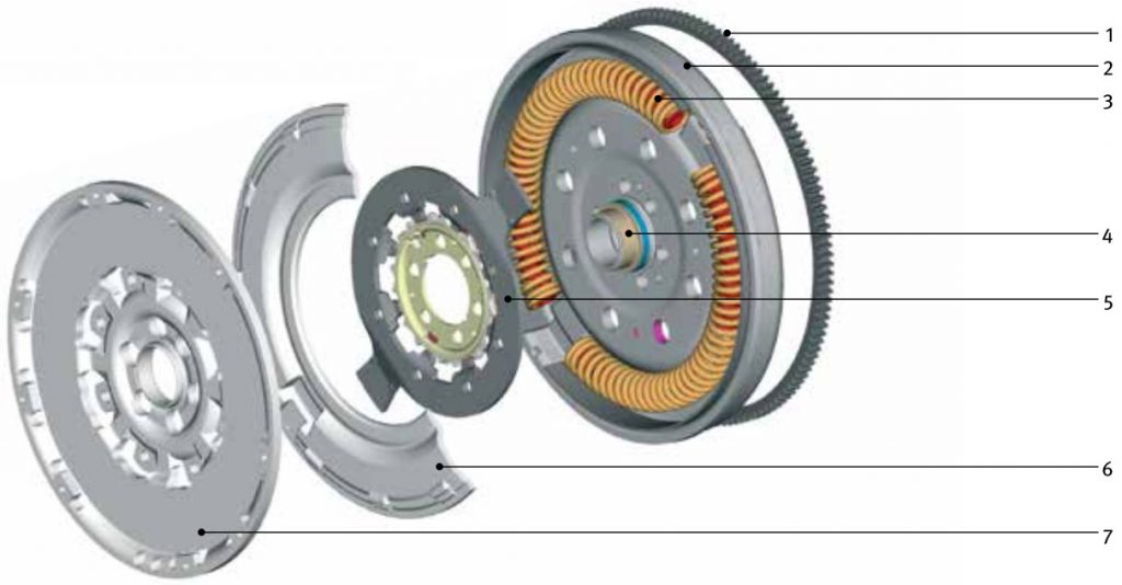 Dual Mass Flywheel (DMF) – x-engineer.org