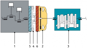 Dual Mass Flywheel (DMF) – x-engineer.org