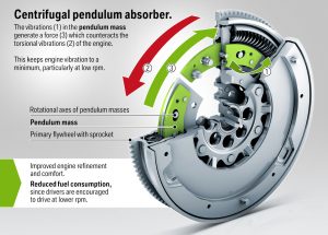 Dual Mass Flywheel (DMF) – x-engineer.org