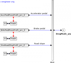 Modeling and simulation of a vehicle with automatic transmission – Page ...