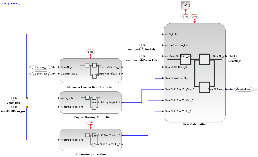 Modeling and simulation of a vehicle with automatic transmission – Page ...