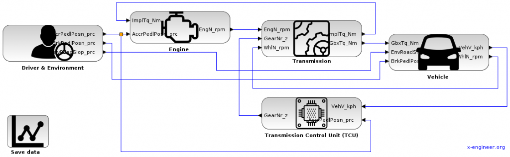 Modeling and simulation of a vehicle with automatic transmission – x-engineer.org