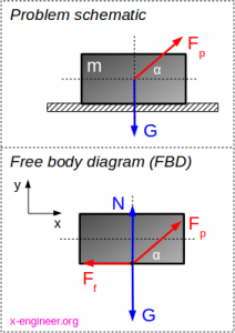 How to calculate friction force – x-engineer.org