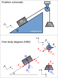 How to calculate friction force – x-engineer.org