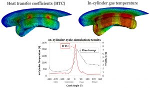 Engine piston – x-engineer.org