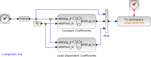 Tire model for longitudinal forces – x-engineer.org