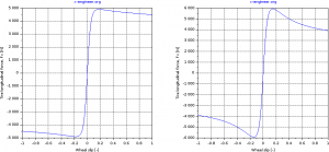 Tire model for longitudinal forces – x-engineer.org
