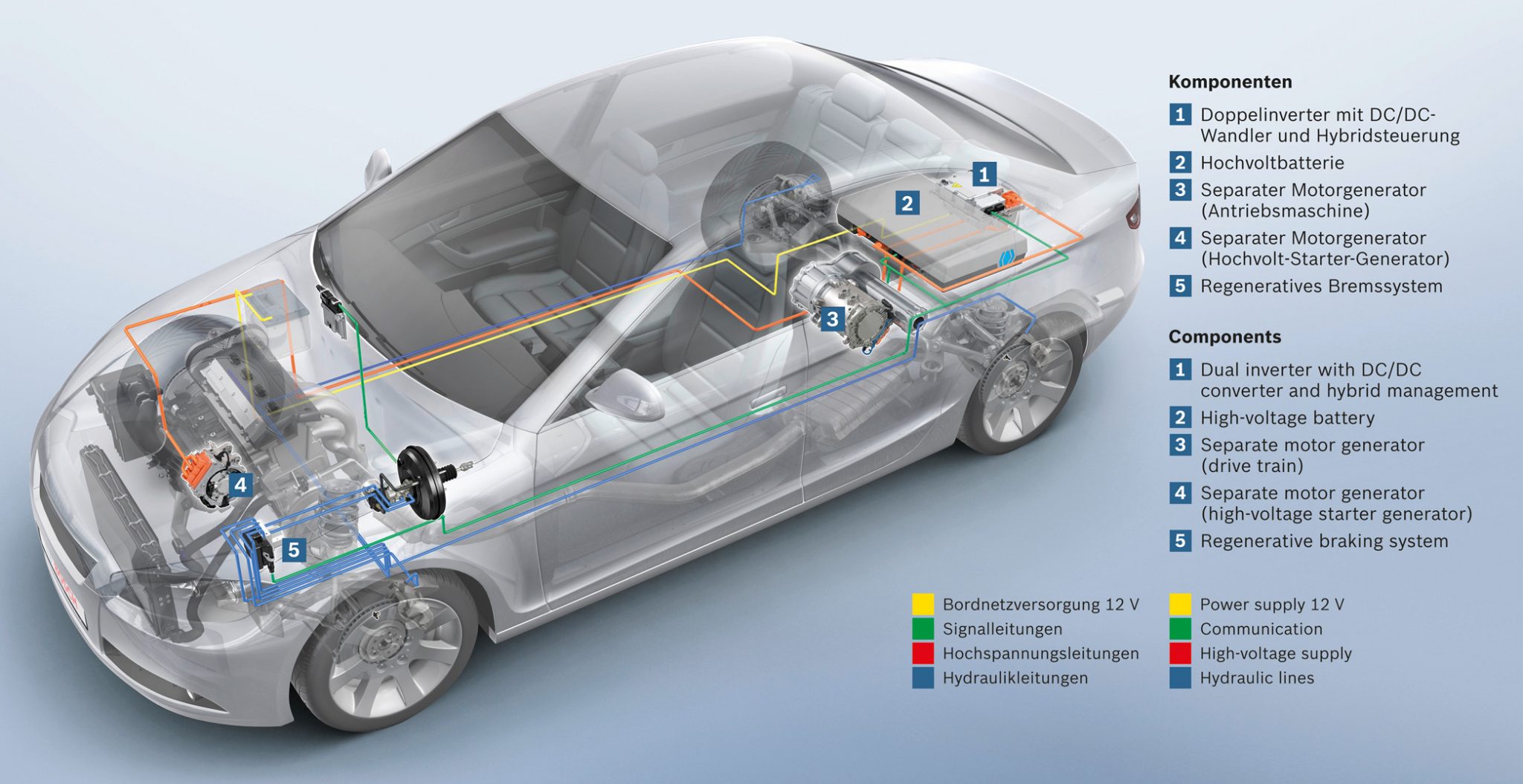 Types of Hybrid Electric Vehicles (HEV) – x-engineer.org