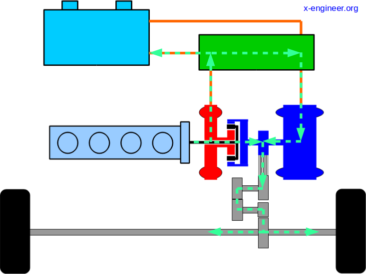 What is a Hybrid Electric Vehicle (HEV) ? – x-engineer.org