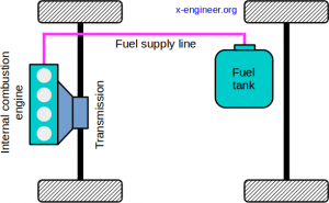 What is a Hybrid Electric Vehicle (HEV) ? – x-engineer.org