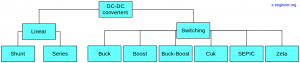 What is a DC-DC converter ? – x-engineer.org