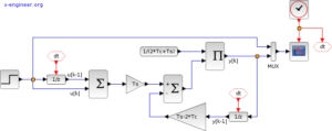 Discretizing a transfer function from s-domain (continuous) to z-domain ...