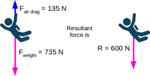 Resultant force – x-engineer.org