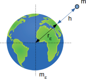 How to calculate gravitational potential energy – x-engineer.org