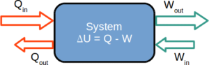 How to calculate internal energy – x-engineer.org
