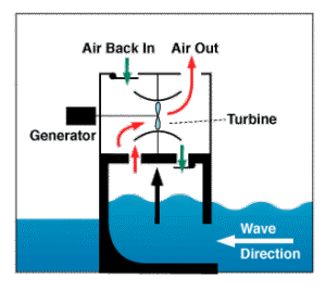 How to calculate wave energy – x-engineer.org