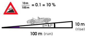 How to calculate road slope (gradient) force – x-engineer.org