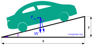 How to calculate road slope (gradient) force – x-engineer.org