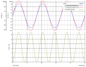 Active vs Reactive Power – x-engineer.org