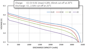 How to calculate the internal resistance of a battery cell – x-engineer.org