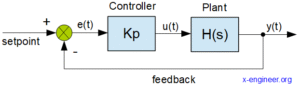 Proportional (P) controller – x-engineer.org