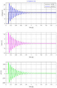 Proportional (P) controller – x-engineer.org